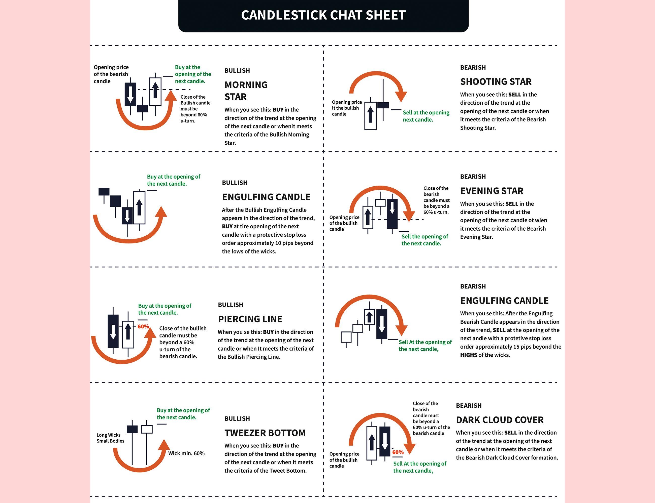 Candlestick Cheat Sheet. Technical Analysis Candlestick Patterns Chart ...