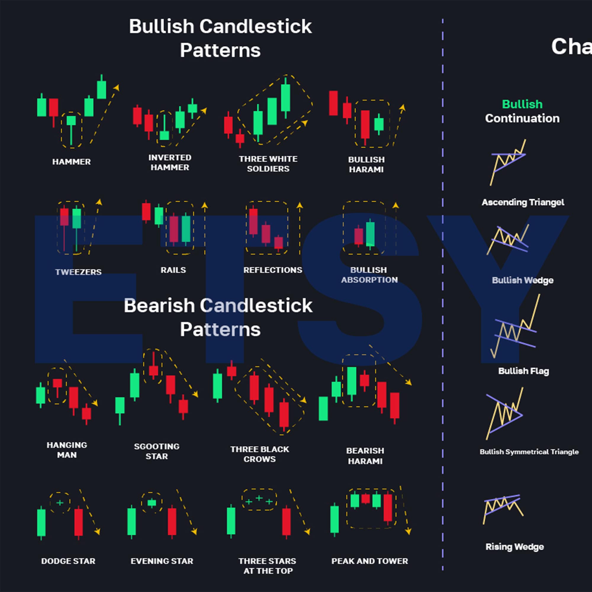 Quick Guide to Technical Analysis Charts in SVG PDF JPG - Etsy
