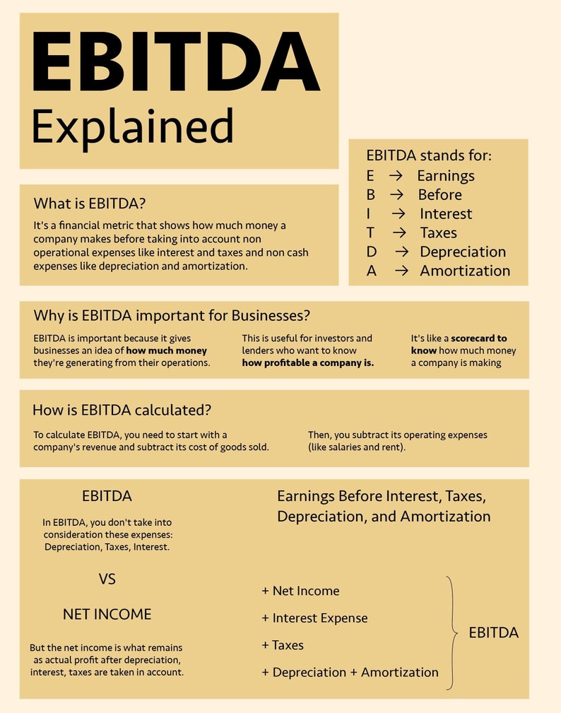 EBITDA Simply Explained (poster) Pdf, Jpg, Ai, Png. Instant Download - Etsy