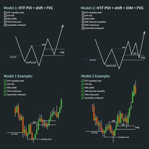 Smart Money Concepts CHEAT SHEET. Quick Guide to Smart Money. Crypto ...