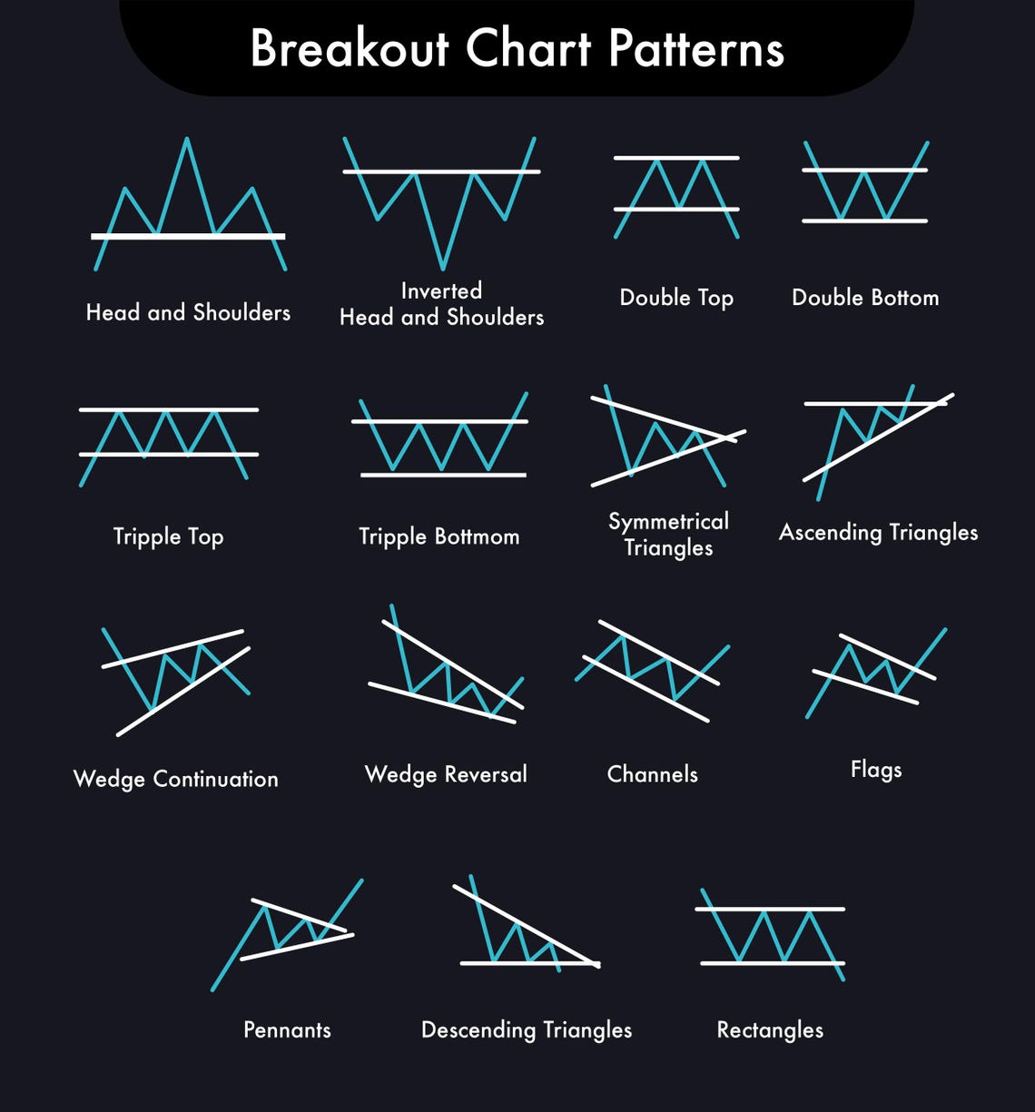 Candlestick Patterns. Stock Market. Cheat Sheet for Stock Market. Chart ...