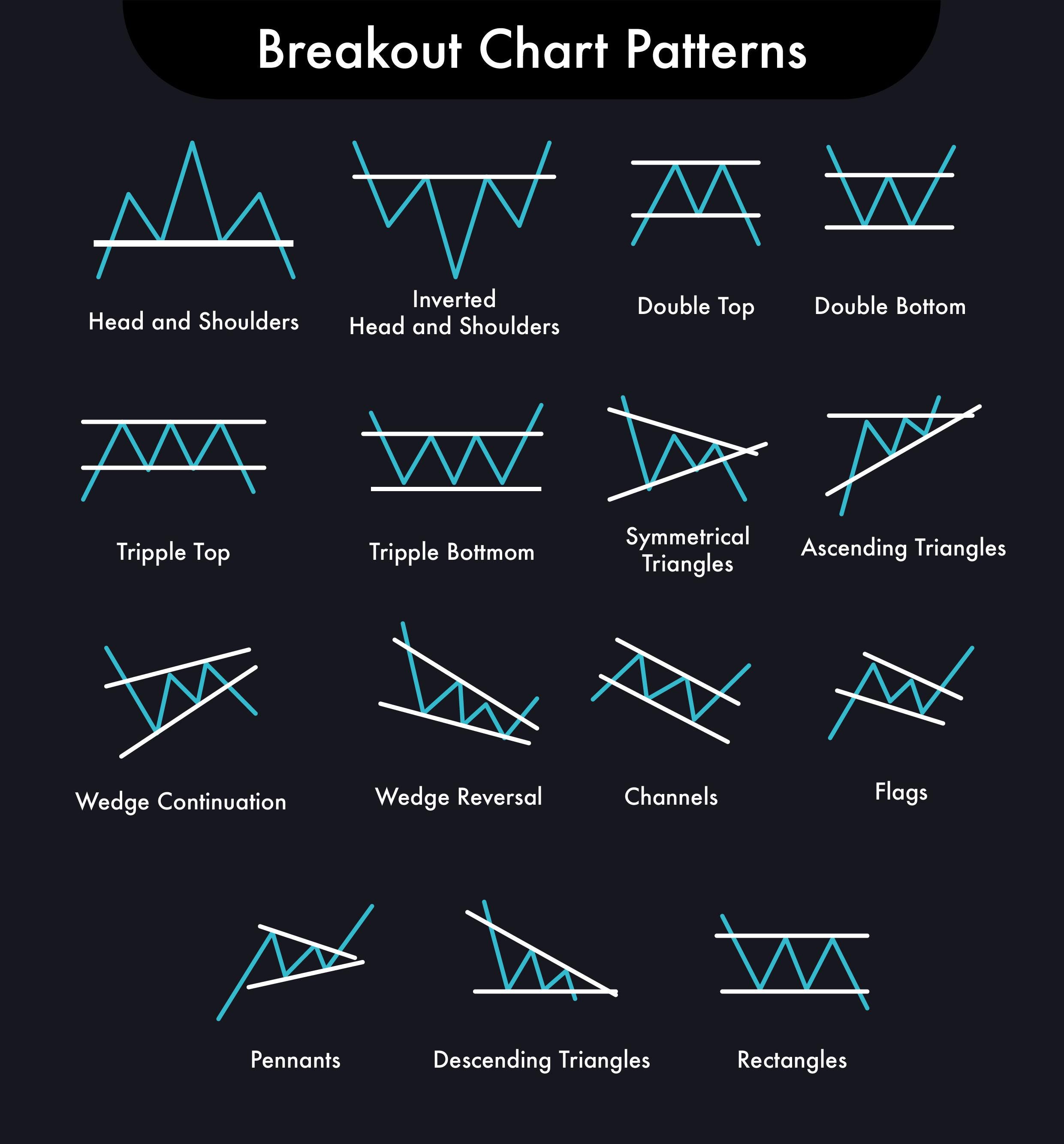 Candlestick Patterns. Stock Market. Cheat Sheet for Stock Market. Chart ...