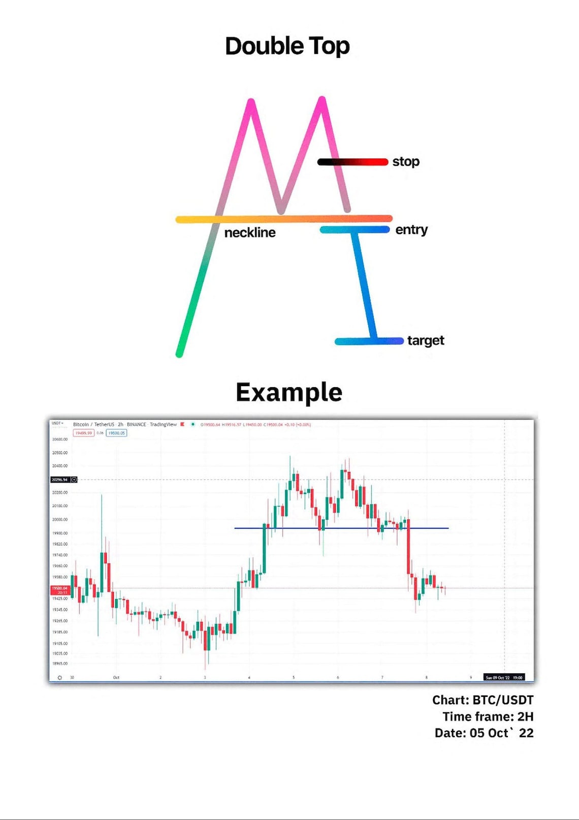 Simple Trading Book Strategies. Cheat Sheet for Stock Market. Technical ...