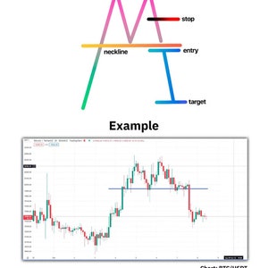 Simple Trading Book Strategies. Cheat Sheet for Stock Market. Technical ...