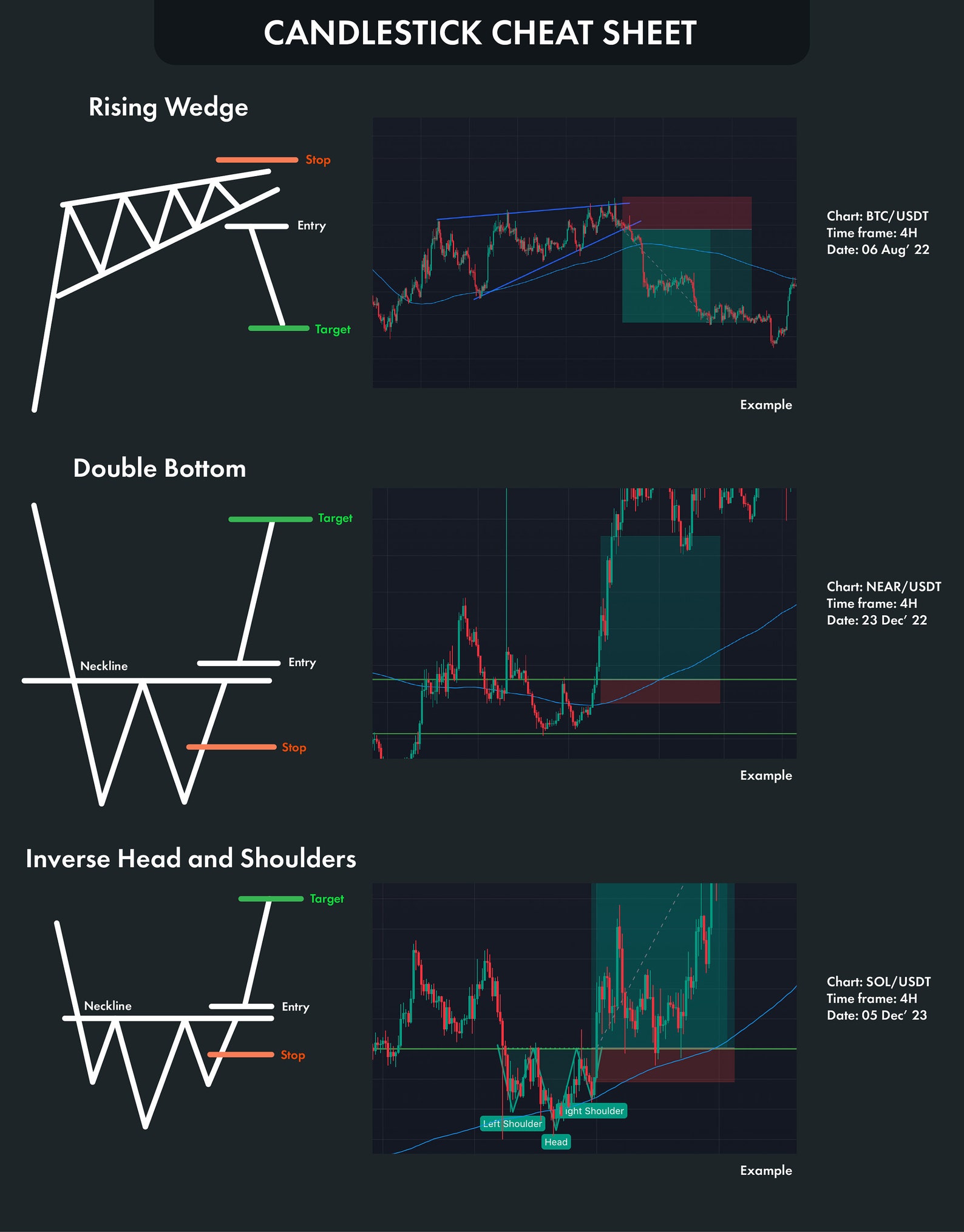 Cheat Sheet for Stock Market. Best Pattern for the Stock Market. Quick ...