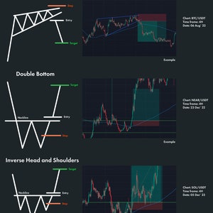 Cheat Sheet for Stock Market. Best Pattern for the Stock Market. Quick ...