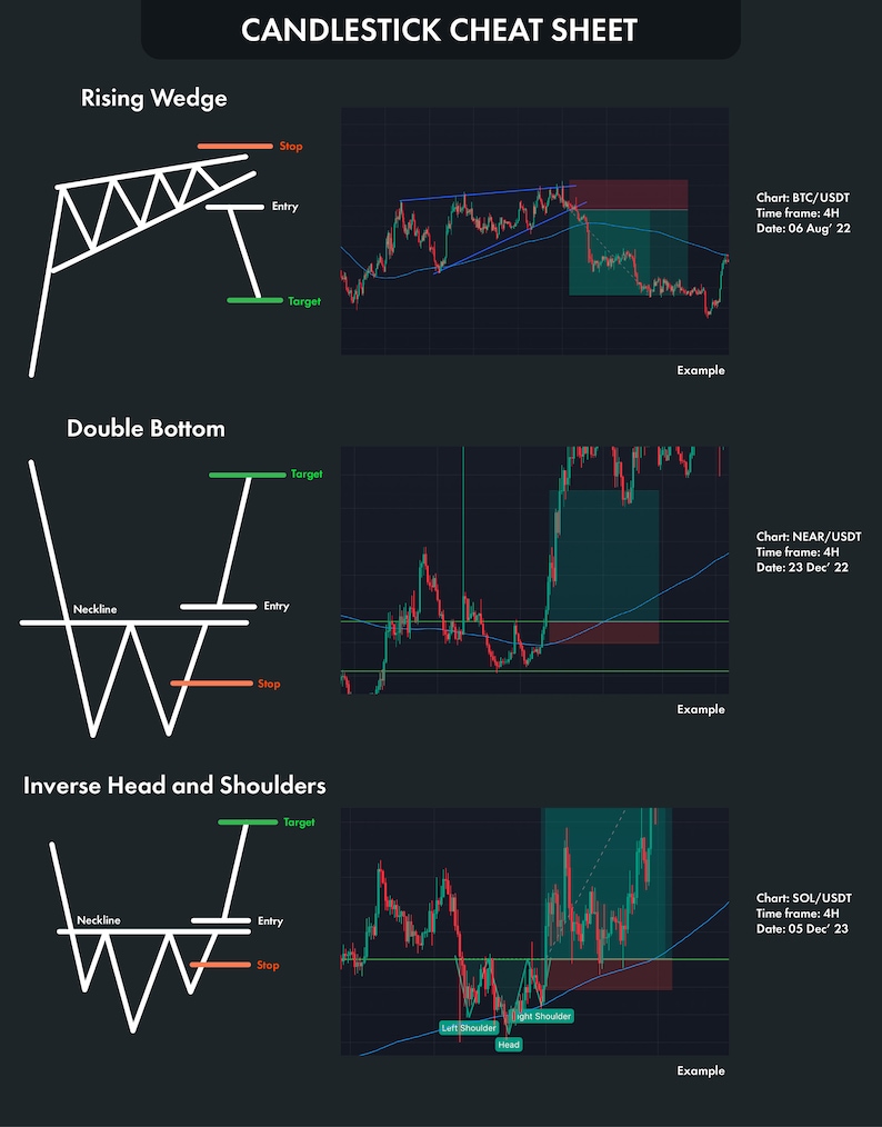 Cheat Sheet for Stock Market. Best Pattern for the Stock Market. Quick ...