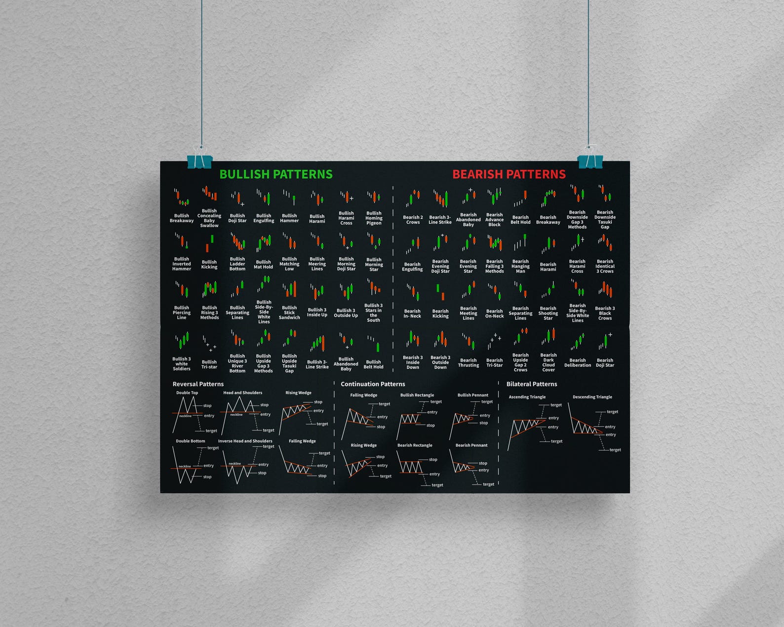 Candlestick Patterns Chart Patterns Poster. Cheat Sheet for Stock ...