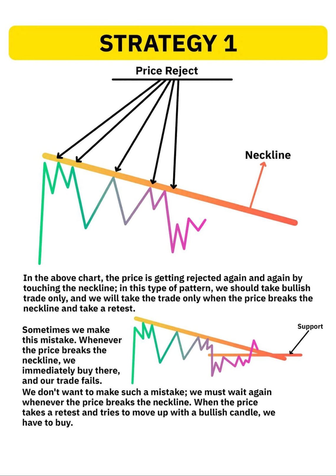 Simple Trading Book Strategies. Cheat Sheet for Stock Market. Technical ...