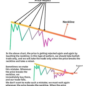 Simple Trading Book Strategies. Cheat Sheet for Stock Market. Technical ...
