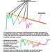 Simple Trading Book Strategies. Cheat Sheet for Stock Market. Technical ...