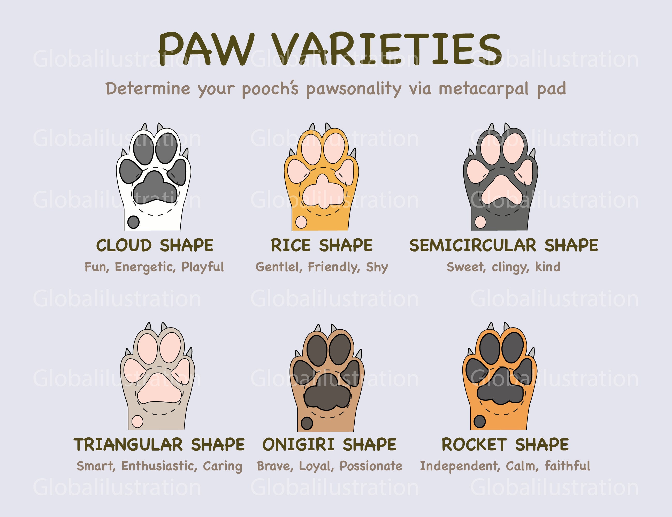 Your Pet's Personality by Paw. Paw Varieties. Dog Paws (dogs) 1svg ...