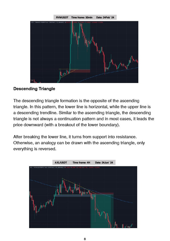 Cheat Sheet for Stock Market. Best Pattern for the Stock Market. Quick ...