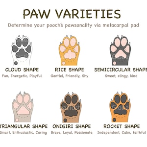 Your Pet's Personality by Paw. Paw Varieties. Dog Paws (dogs) 1svg ...