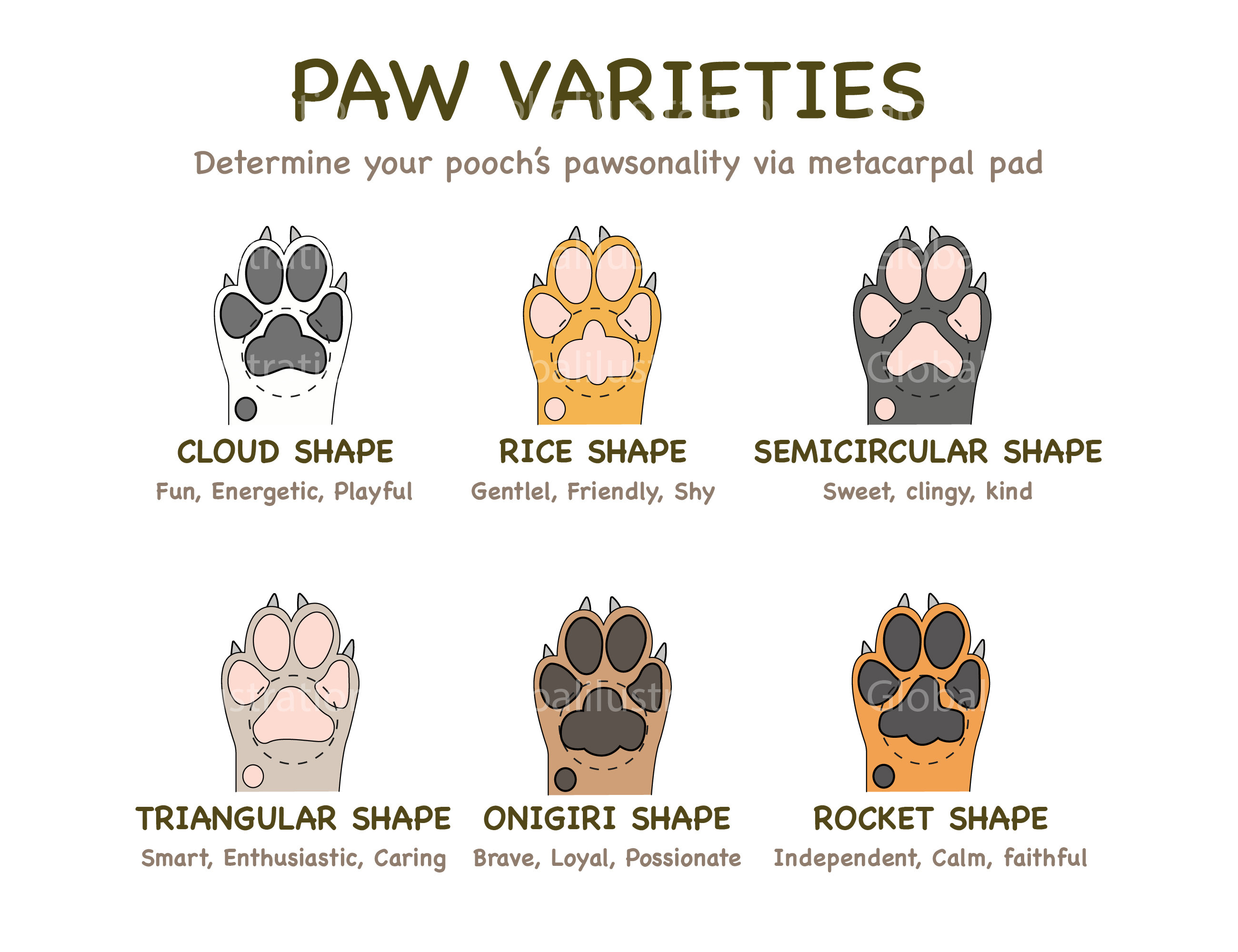 Your Pet's Personality by Paw. Paw Varieties. Dog Paws (dogs) 1svg ...