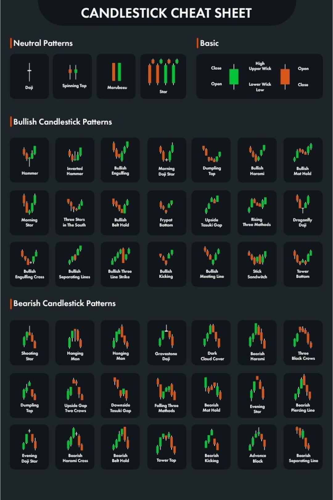 Quick Guide to Technical Analysis Charts. Cheat Sheet for Stock Market ...