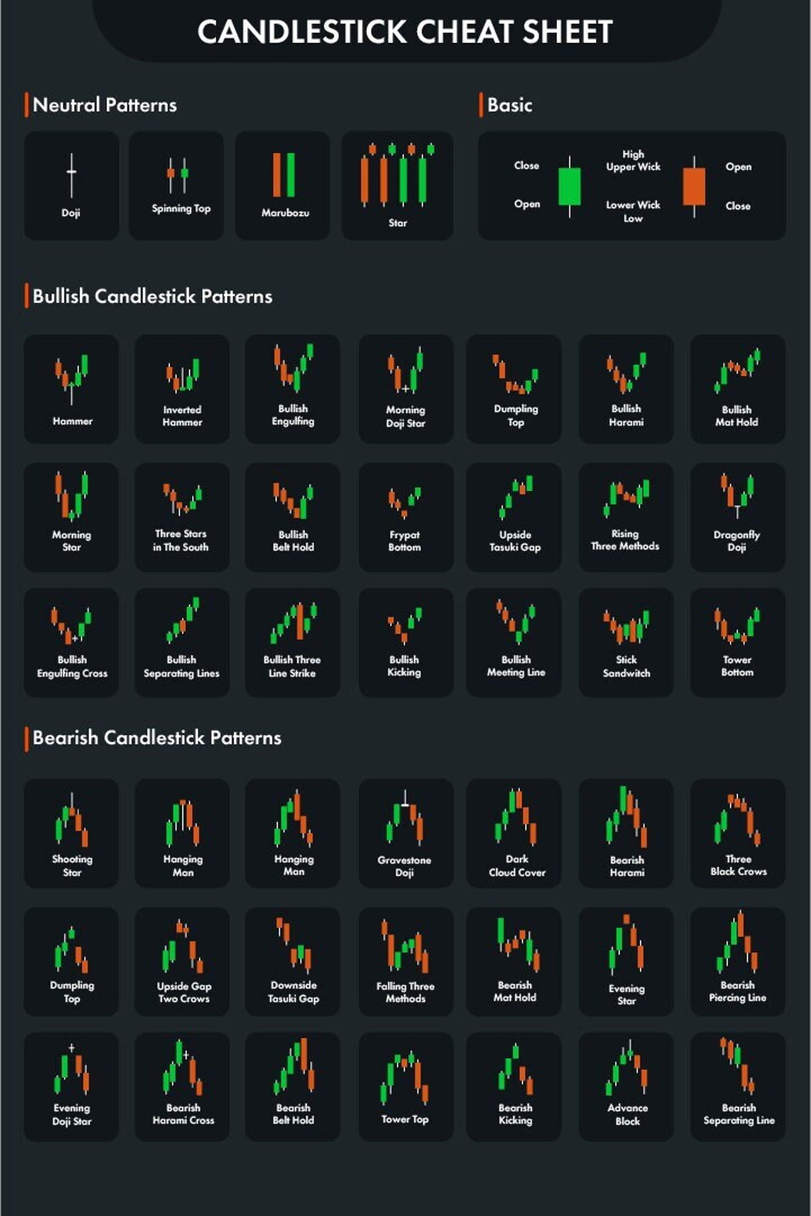 Quick Guide to Technical Analysis Charts. Cheat Sheet for Stock Market ...