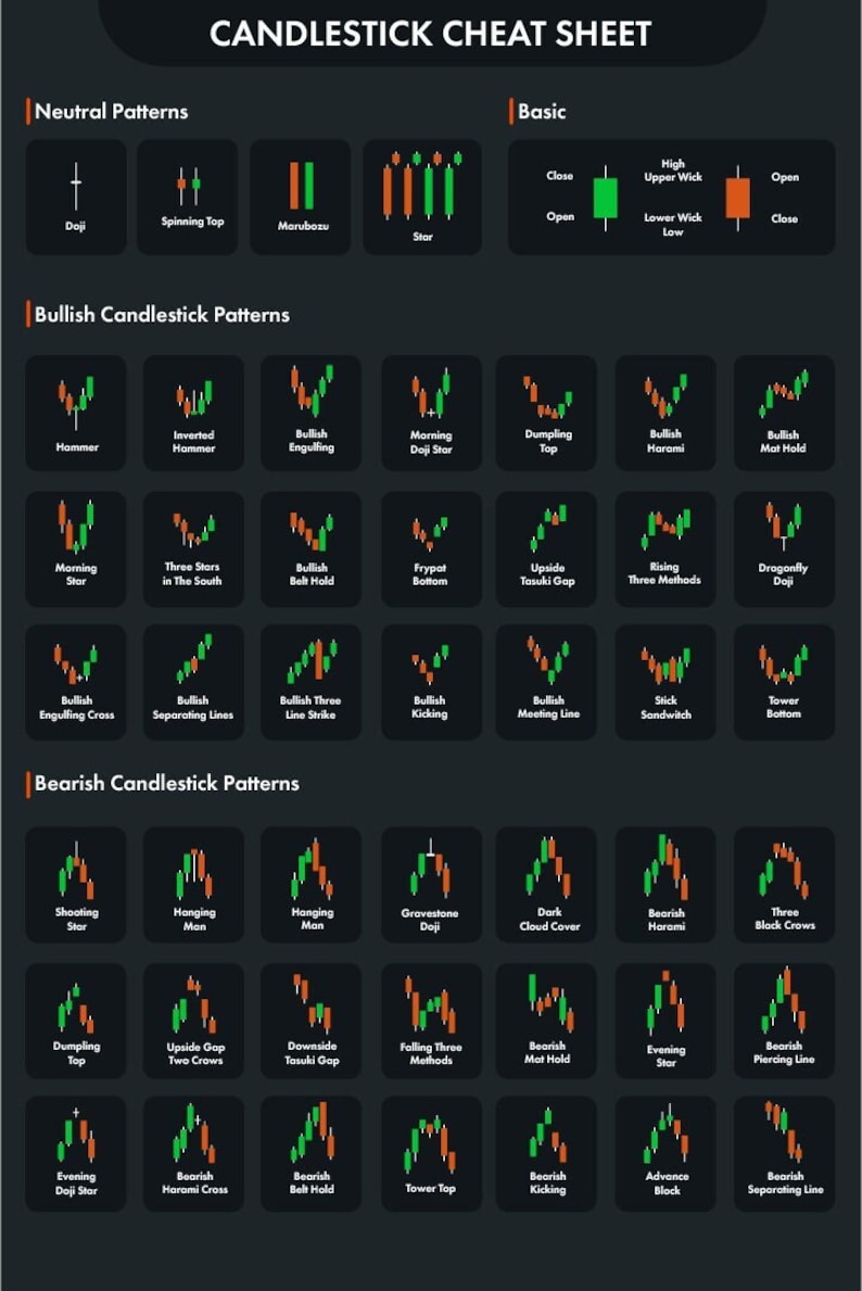 Quick Guide to Technical Analysis Charts. Cheat Sheet for Stock Market ...