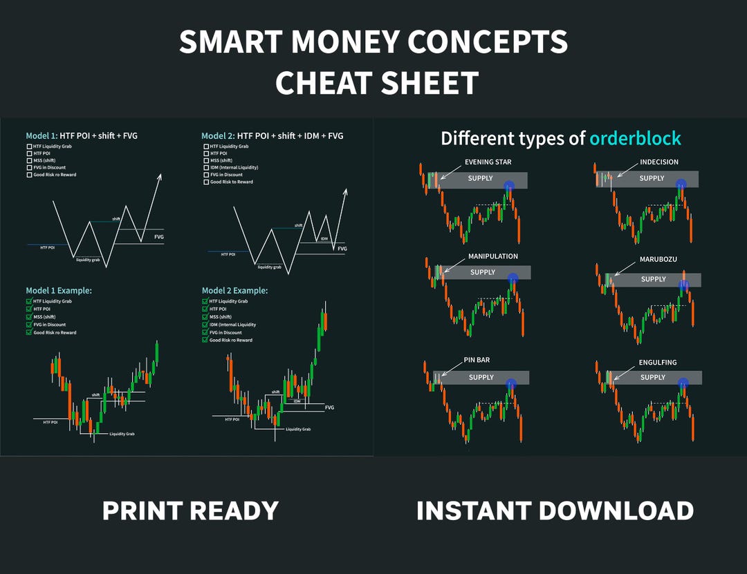 Smart Money Concepts CHEAT SHEET. Quick Guide to Smart Money. Crypto ...