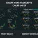 Smart Money Concepts CHEAT SHEET. Quick Guide to Smart Money. Crypto ...
