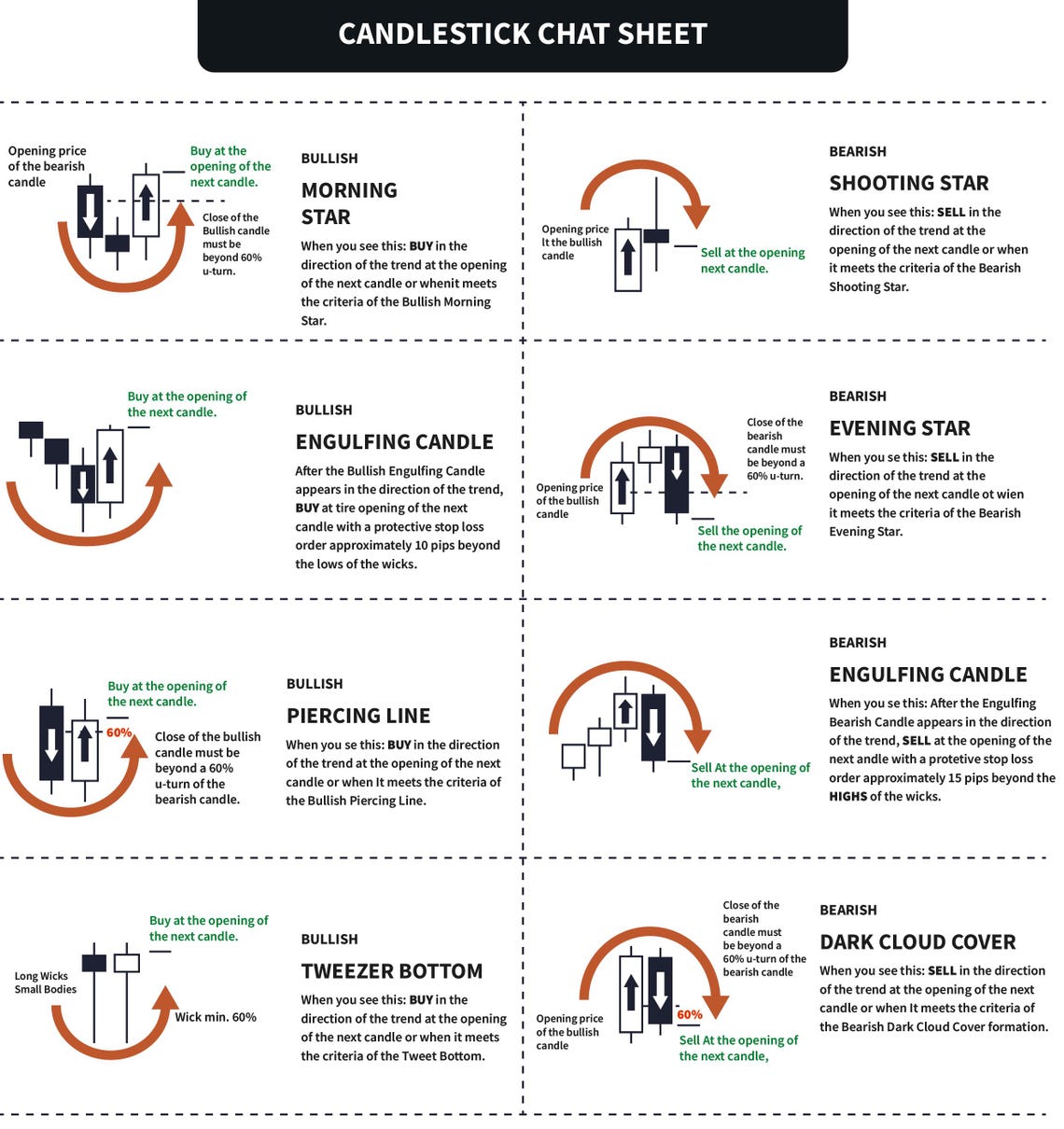 Candlestick Cheat Sheet. Technical Analysis Candlestick Patterns Chart ...