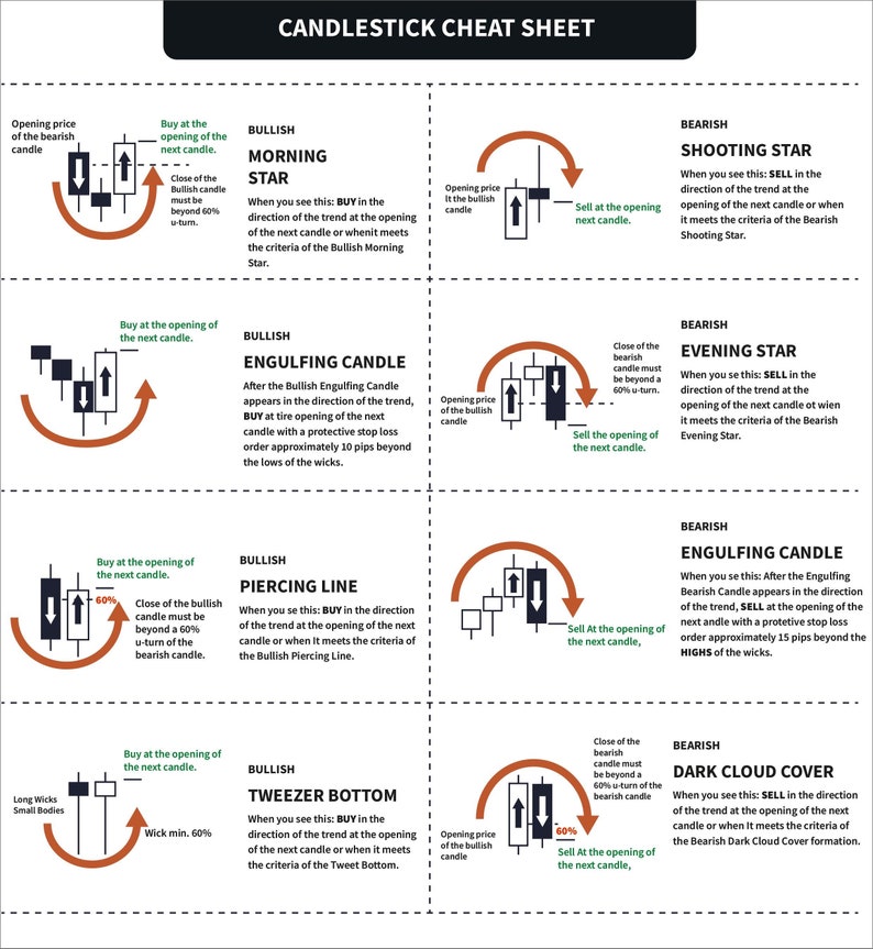 Candlestick Cheat Sheet. Technical Analysis Candlestick Patterns Chart. Cheat Sheet. Technical ...