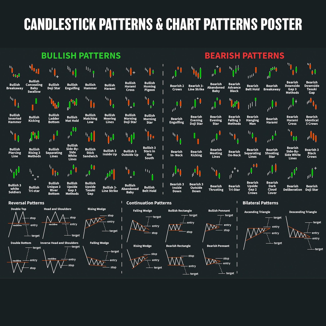 Candlestick Patterns Chart Patterns Poster. Cheat Sheet for Stock ...