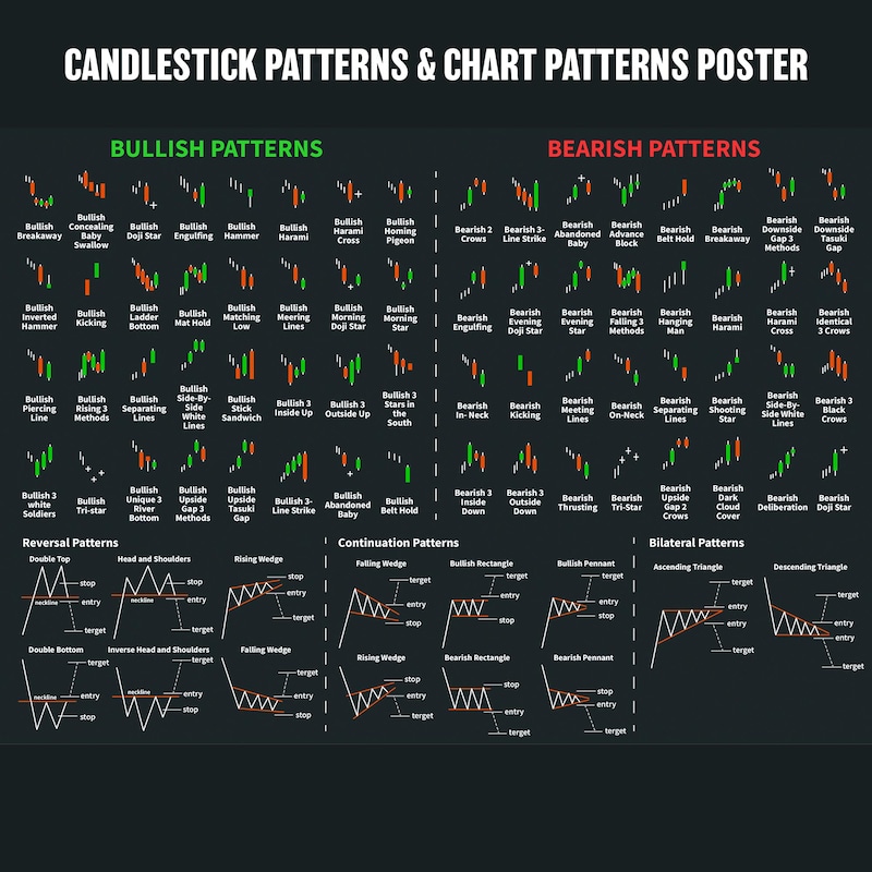 Trading Sheet Cheat - Etsy