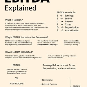 EBITDA Simply Explained (poster) Pdf, Jpg, Ai, Png. Instant Download - Etsy