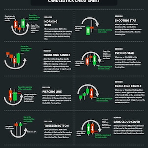 Candlestick Cheat Sheet. Technical Analysis Candlestick Patterns Chart. Cheat Sheet. Technical ...