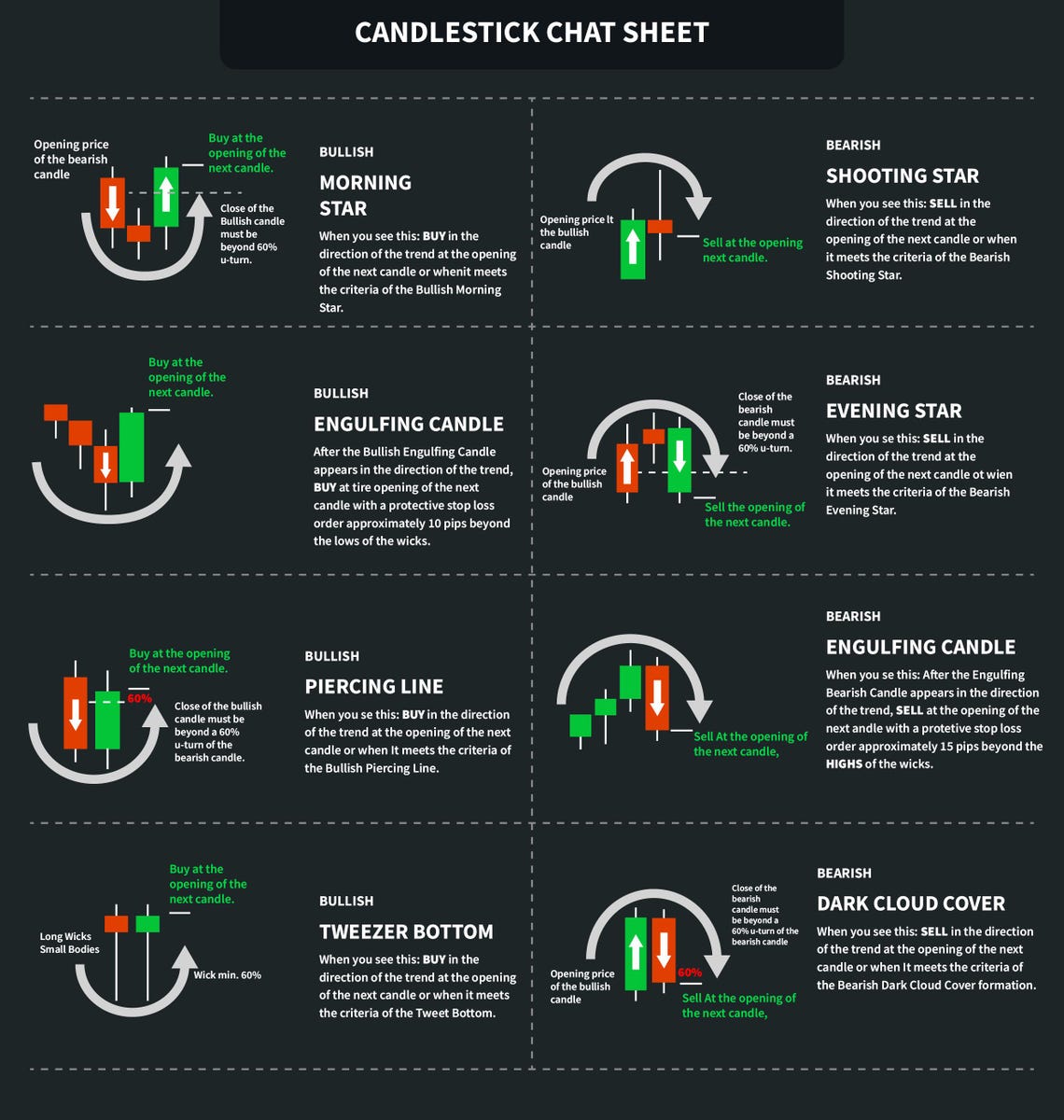 Candlestick Cheat Sheet. Technical Analysis Candlestick Patterns Chart ...