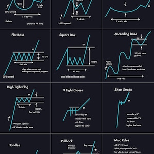 Candlestick Patterns. Stock Market. Cheat Sheet for Stock Market. Chart ...