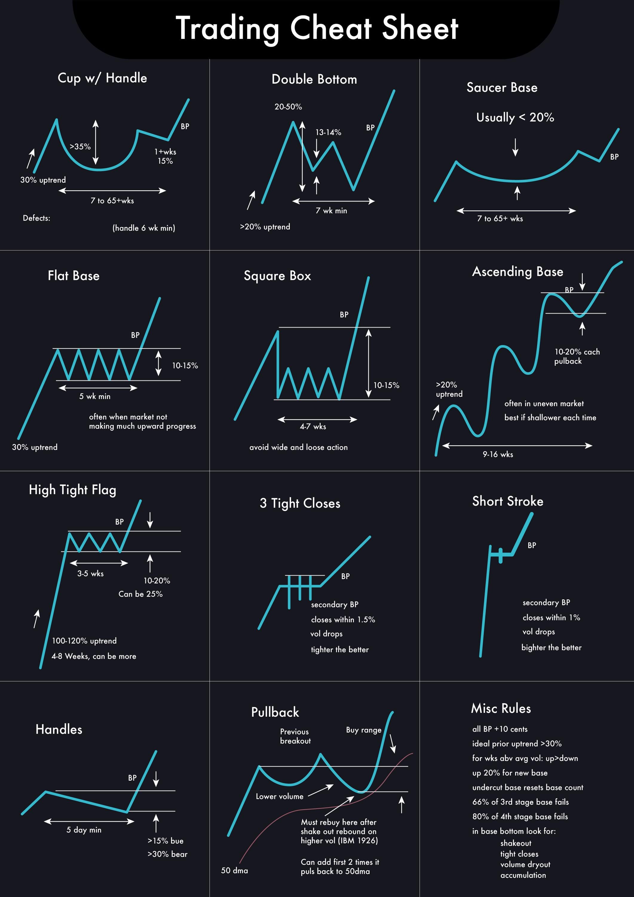 Candlestick Patterns. Stock Market. Cheat Sheet for Stock Market. Chart ...