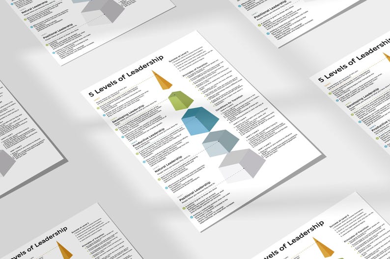5 Levels of Leadership Poster – Business, Coaching & Personal Growth ...