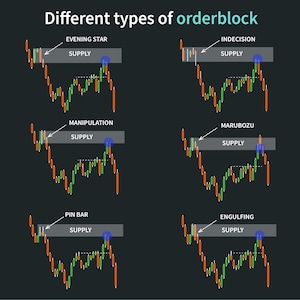 Smart Money Concepts CHEAT SHEET. Quick Guide to Smart Money. Crypto ...