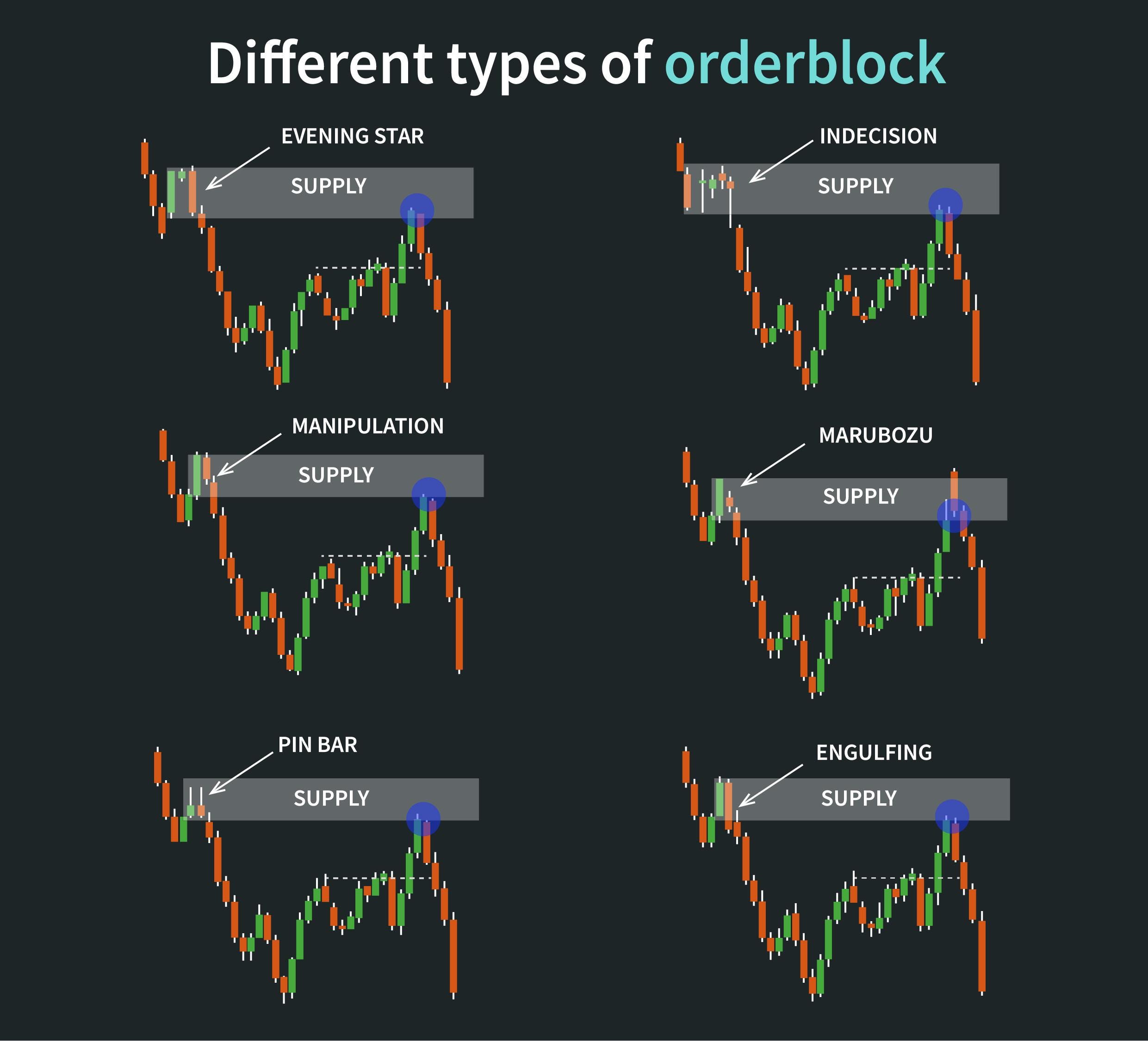 Smart Money Concepts CHEAT SHEET. Quick Guide to Smart Money. Crypto ...