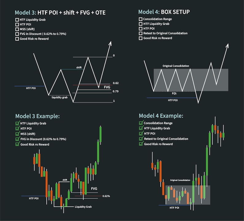 Smart Money Concepts CHEAT SHEET. Quick Guide to Smart Money. Crypto ...