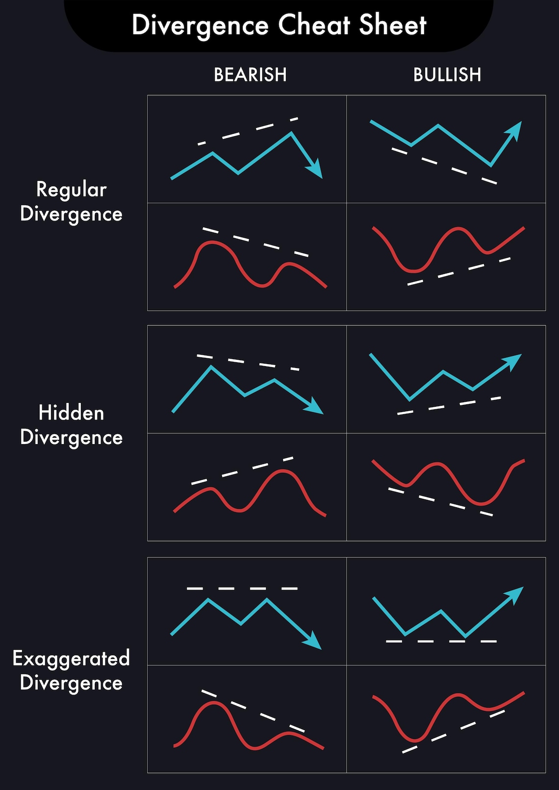Candlestick Patterns. Stock Market. Cheat Sheet for Stock Market. Chart ...