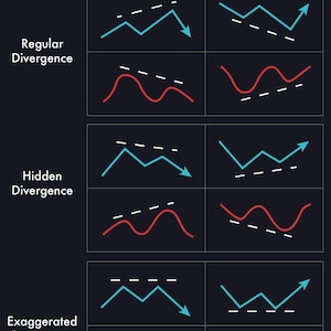 Candlestick Patterns. Stock Market. Cheat Sheet for Stock Market. Chart ...