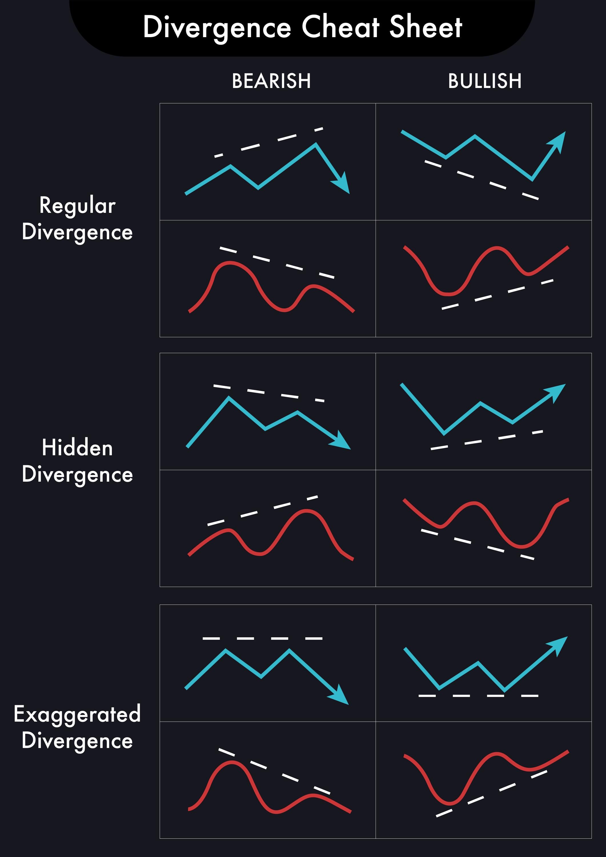 Candlestick Patterns. Stock Market. Cheat Sheet for Stock Market. Chart ...