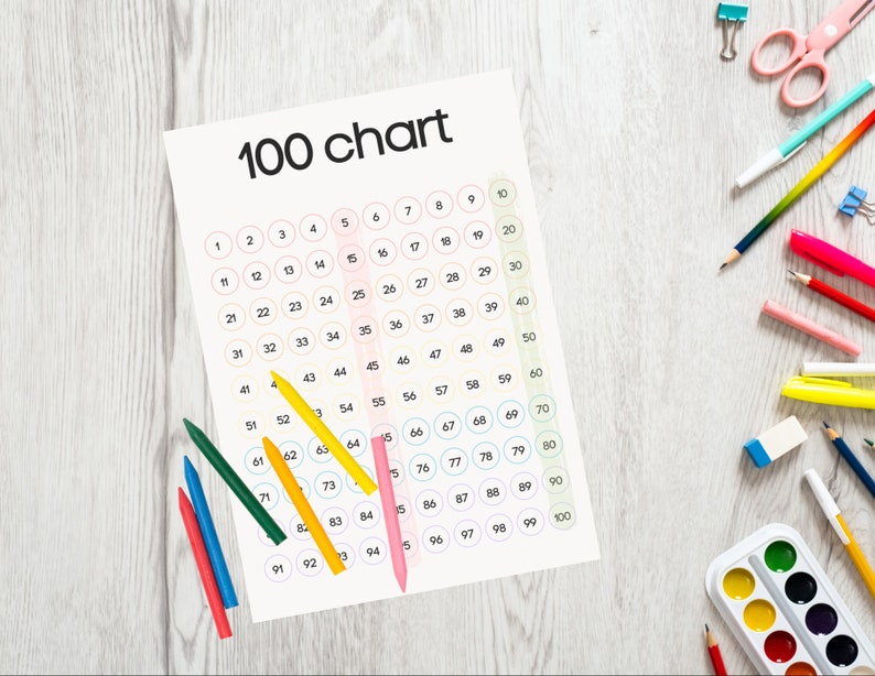 Printable 100 Chart for Kids Master Numbers & Basic Math at Home - Etsy