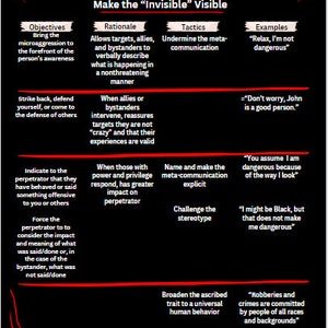 Microagressive Strategies PDF - Etsy