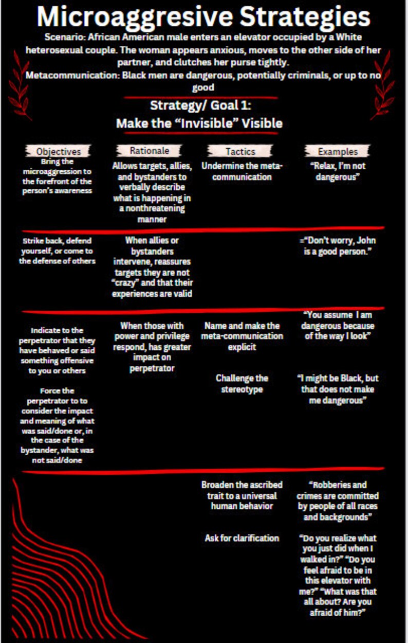 Microagressive Strategies PDF - Etsy