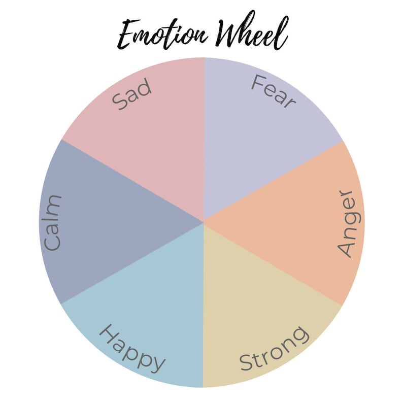 Printable Emotion Wheel Poster/customizable Activity - Etsy