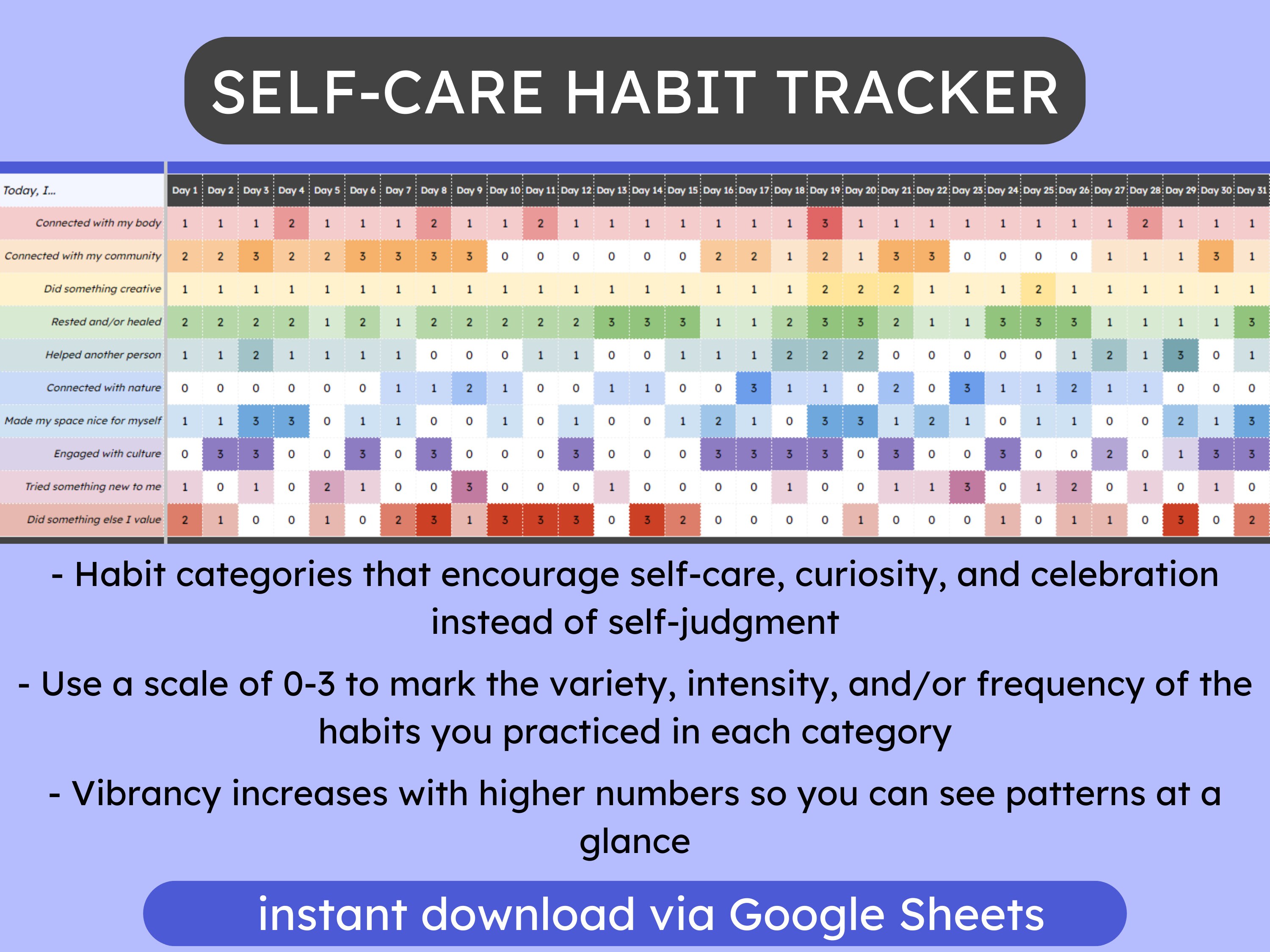 Low Spoons Self-care Habit Tracker | Simple 31-day Habit Tracker ...