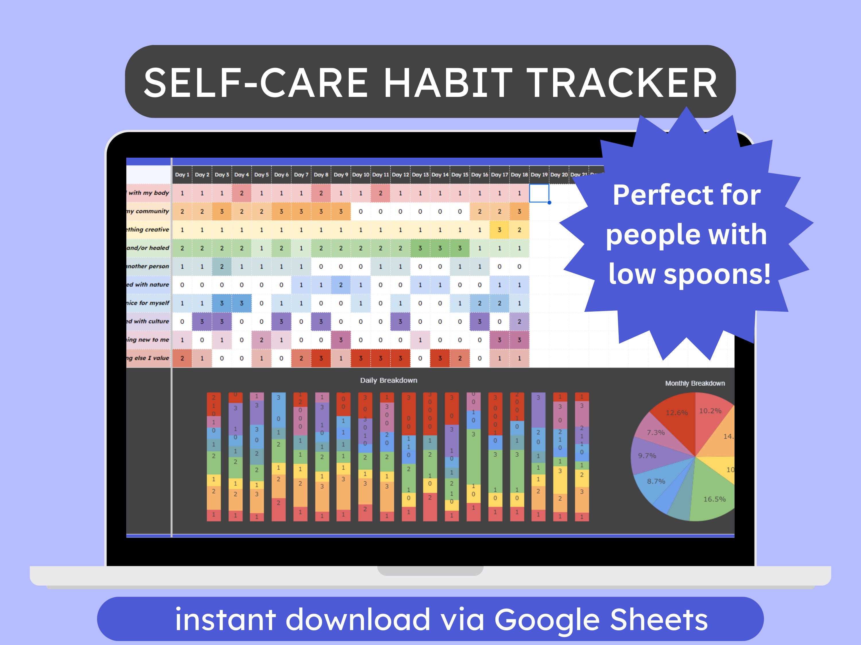 Low Spoons Self-care Habit Tracker | Simple 31-day Habit Tracker ...
