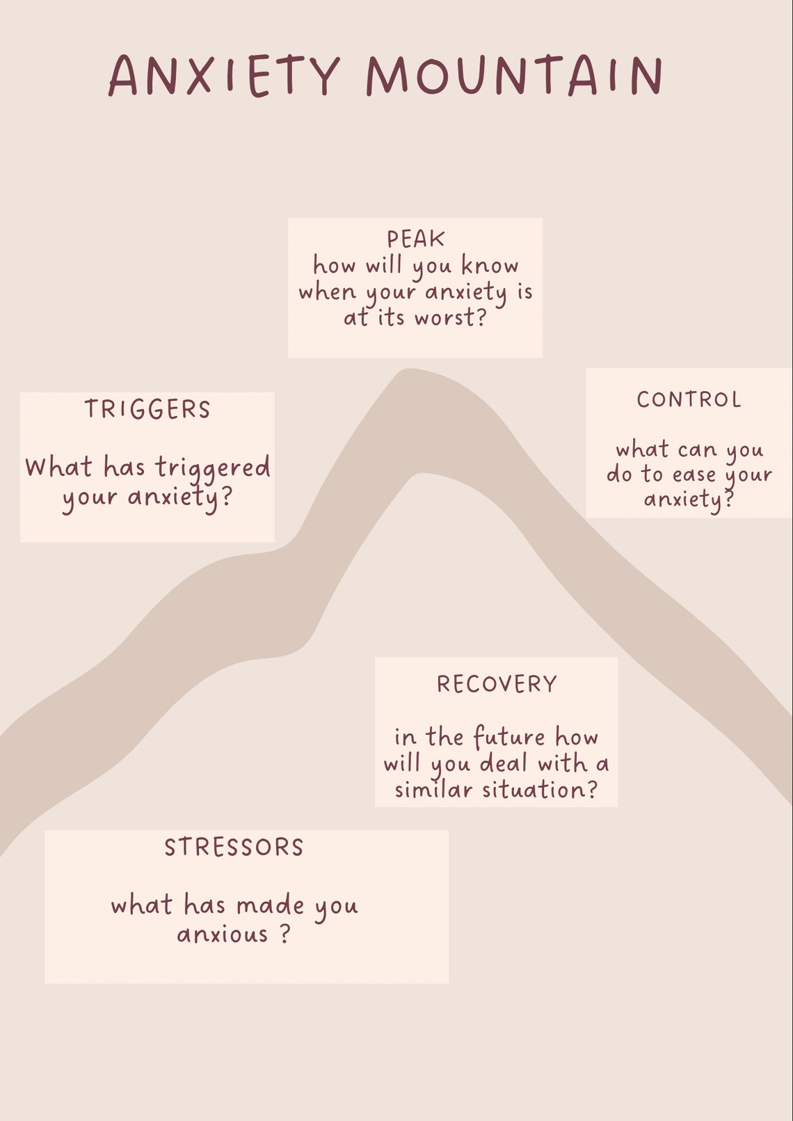 Anxiety Flashcards Coping Skills - Etsy