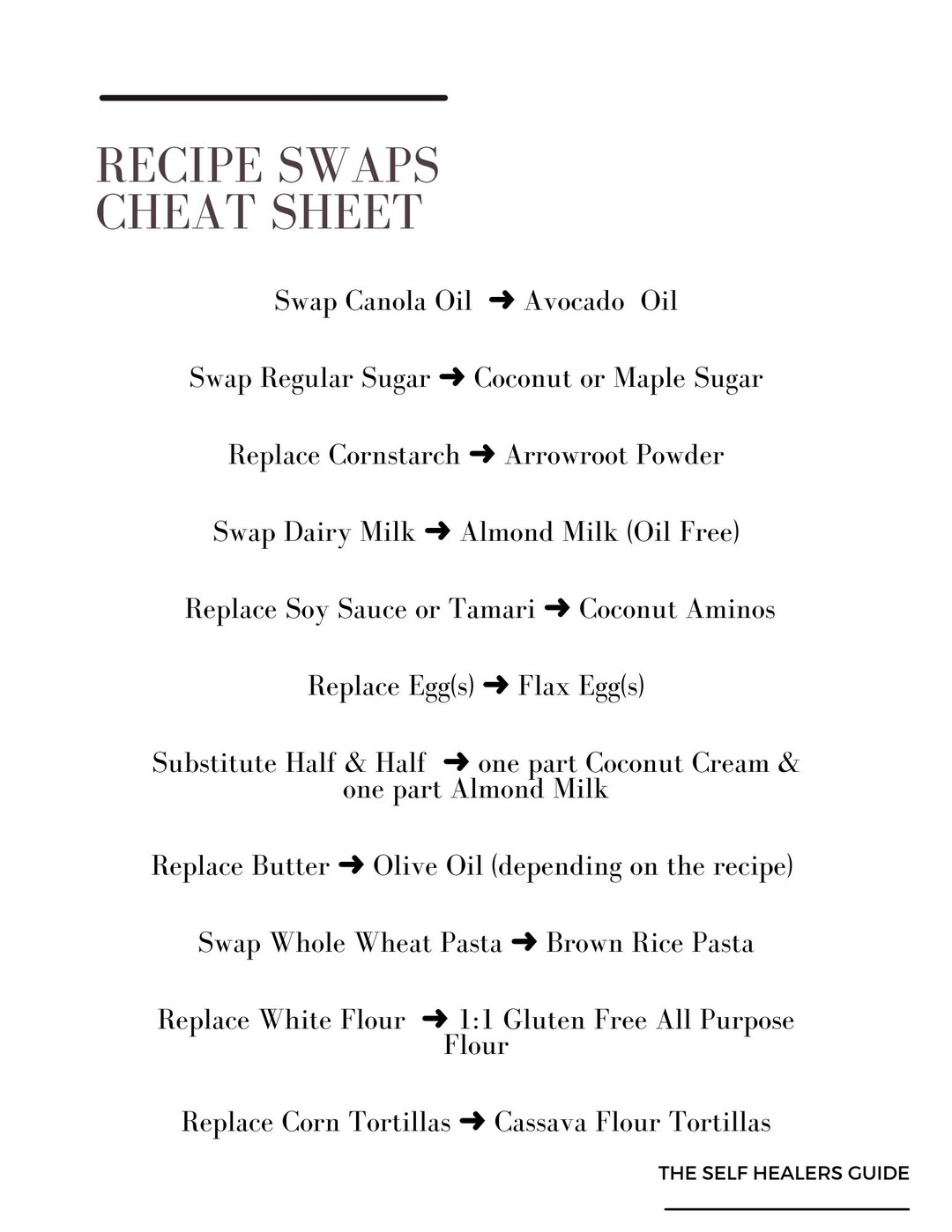 Recipe Swaps Cheat Sheet | Clean Recipe Modifications | Gluten-free, Dairy-free, Refined-sugar ...