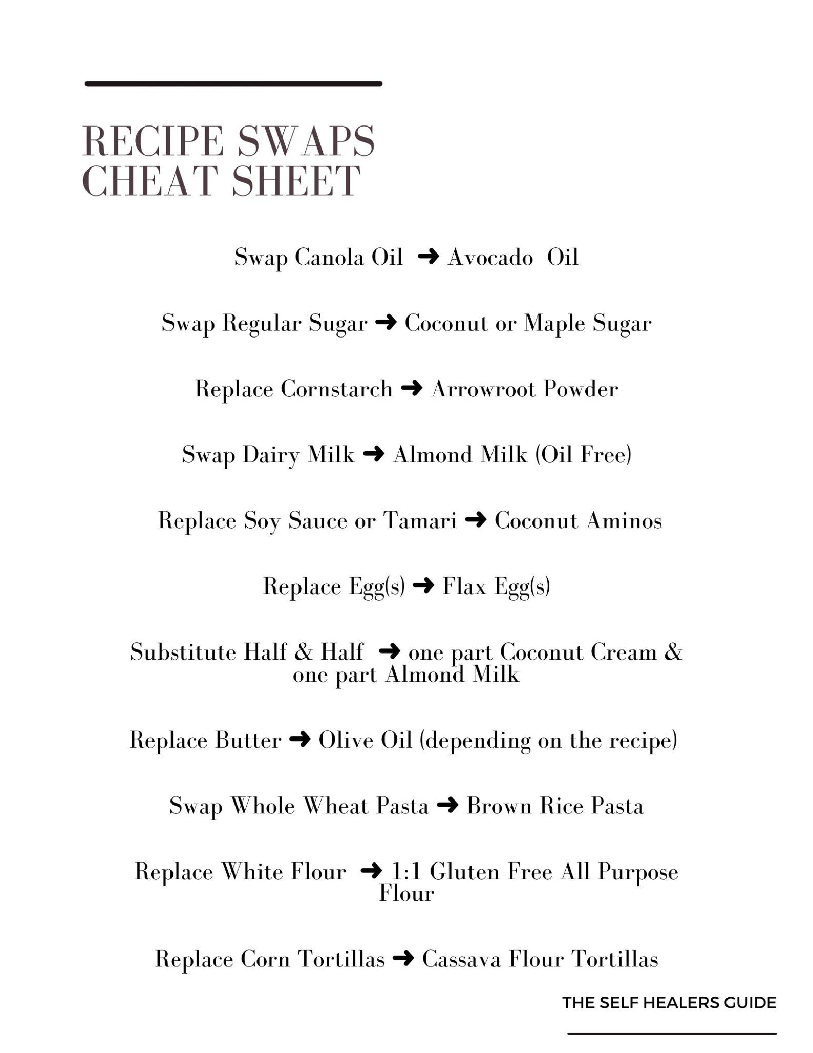 Recipe Swaps Cheat Sheet | Clean Recipe Modifications | Gluten-free ...