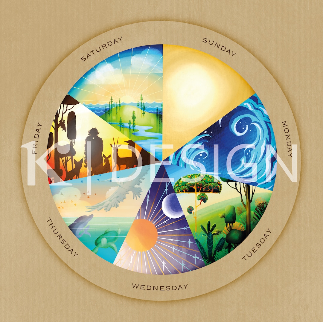 Days of Creation Days of the Week Circular Calendar Artwork - Etsy